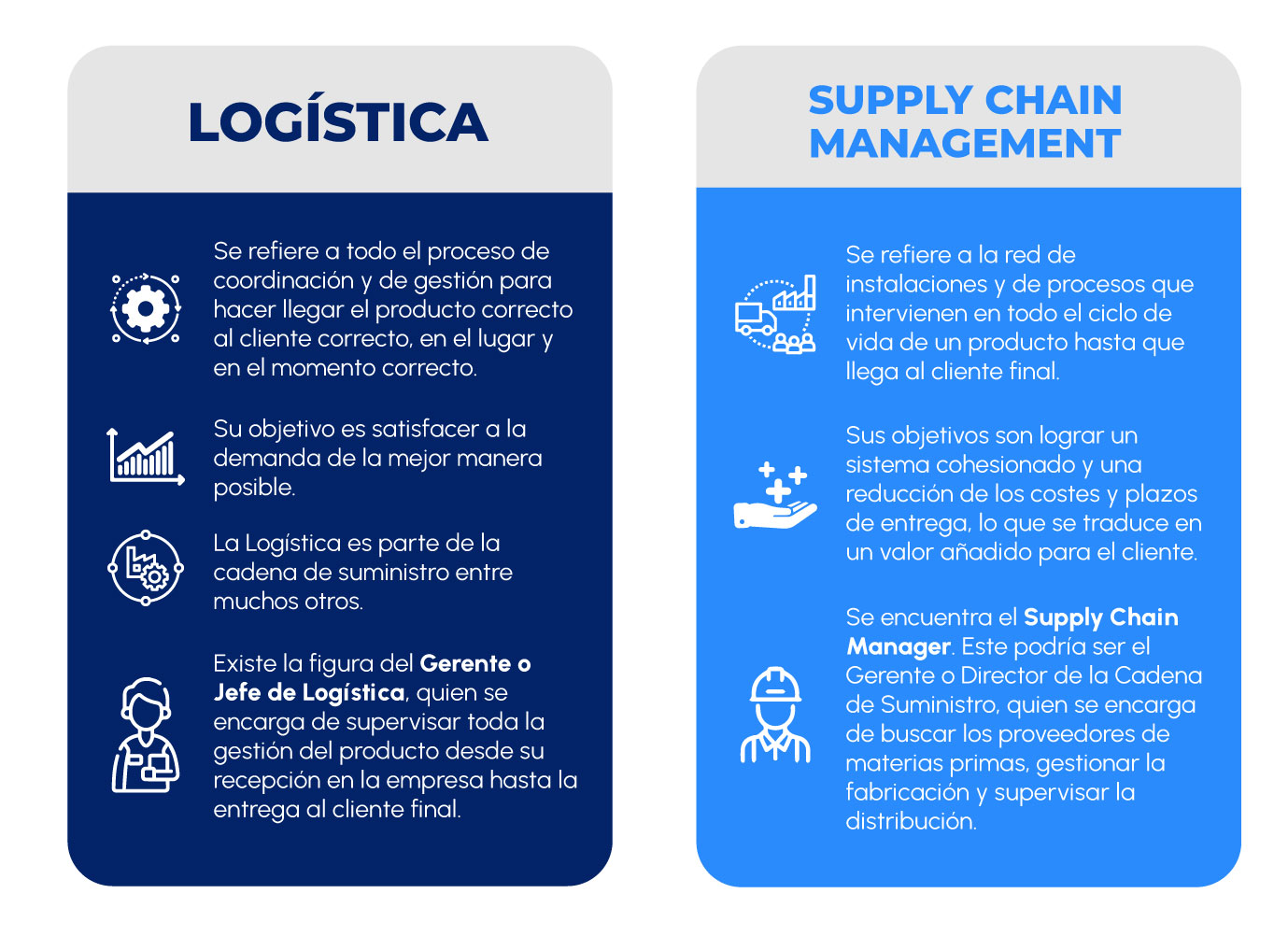 Supply Chain Management Importancia Supply Chain Management Importancia