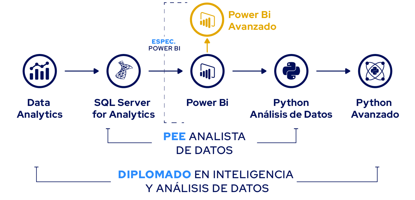 Curso Power BI Avanzado | WE Educación Ejecutiva